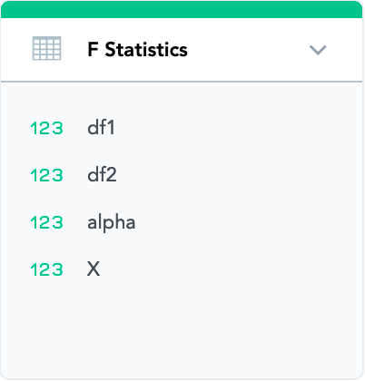 Hypothesis Testing - One Way Analysis of Variance (ANOVA) with F-Test ...