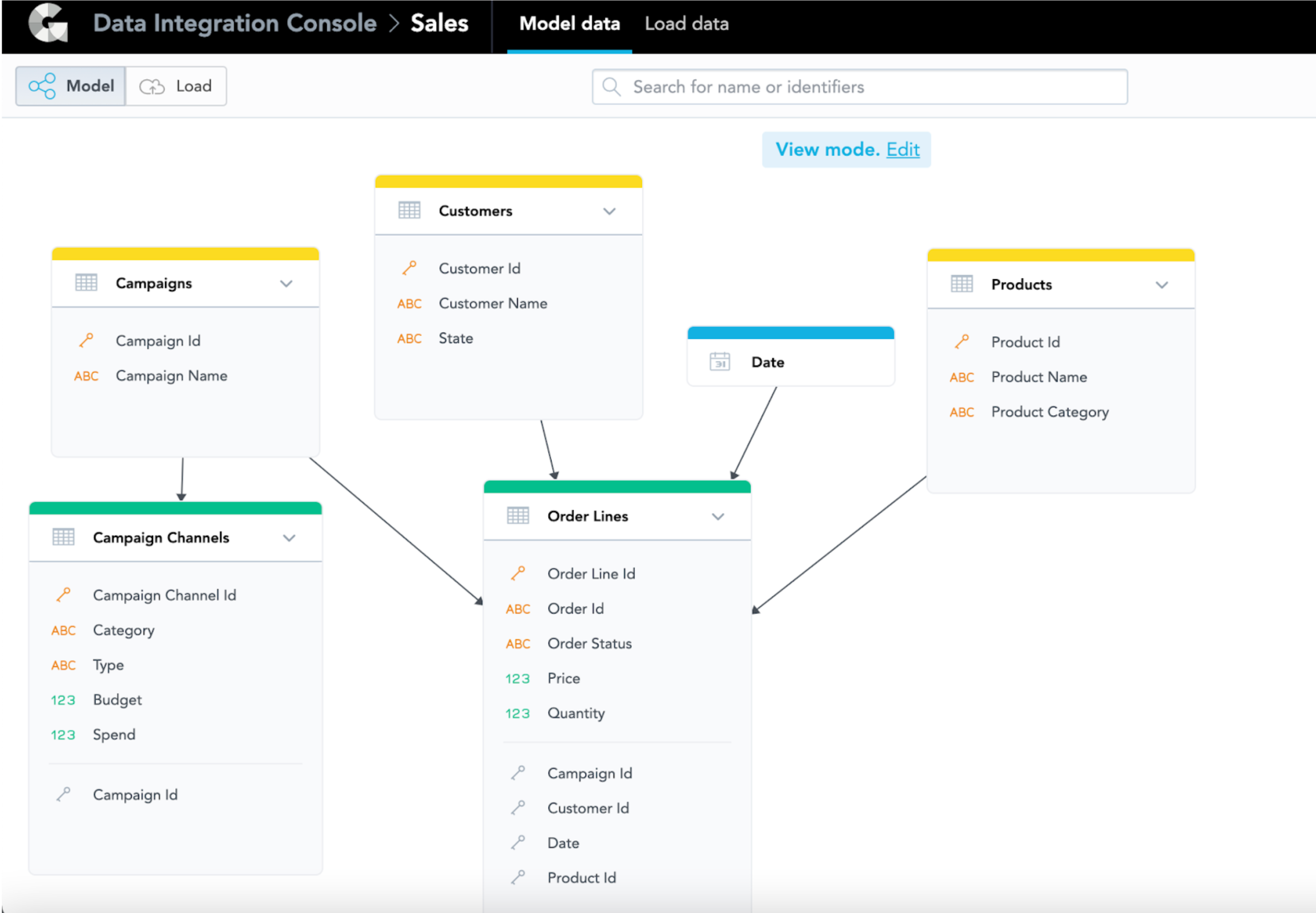 Running Total Function in GoodData Platform (Sum vs Runsum) | GoodData