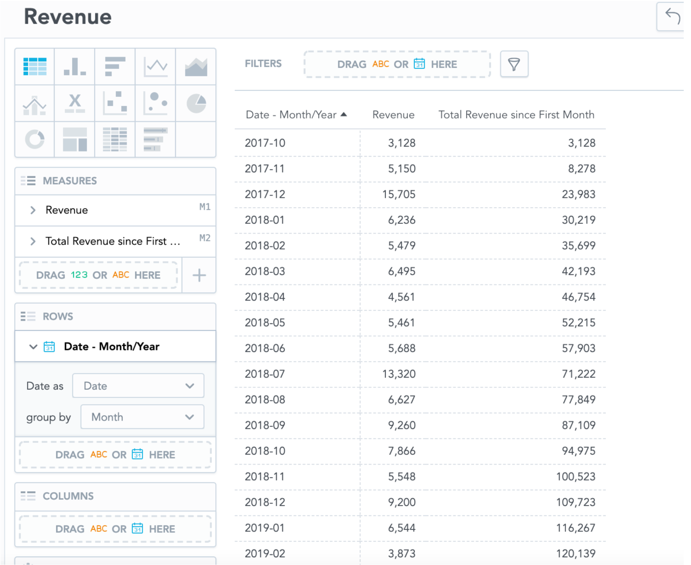 Running Total Function in GoodData Platform (Sum vs Runsum) | GoodData