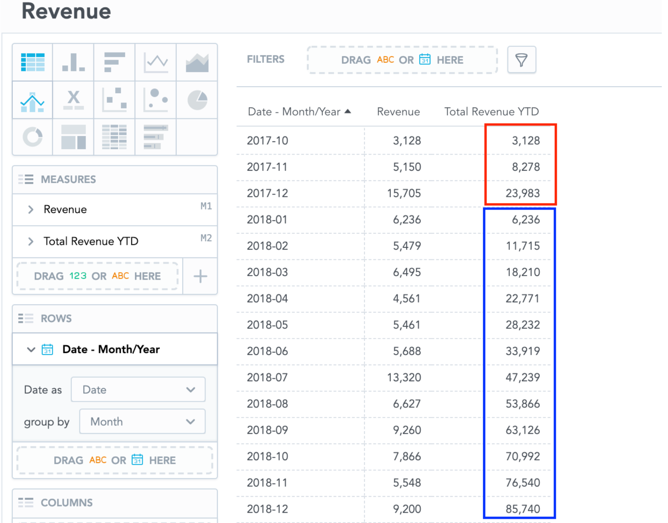 Running Total Function in GoodData Platform (Sum vs Runsum) | GoodData