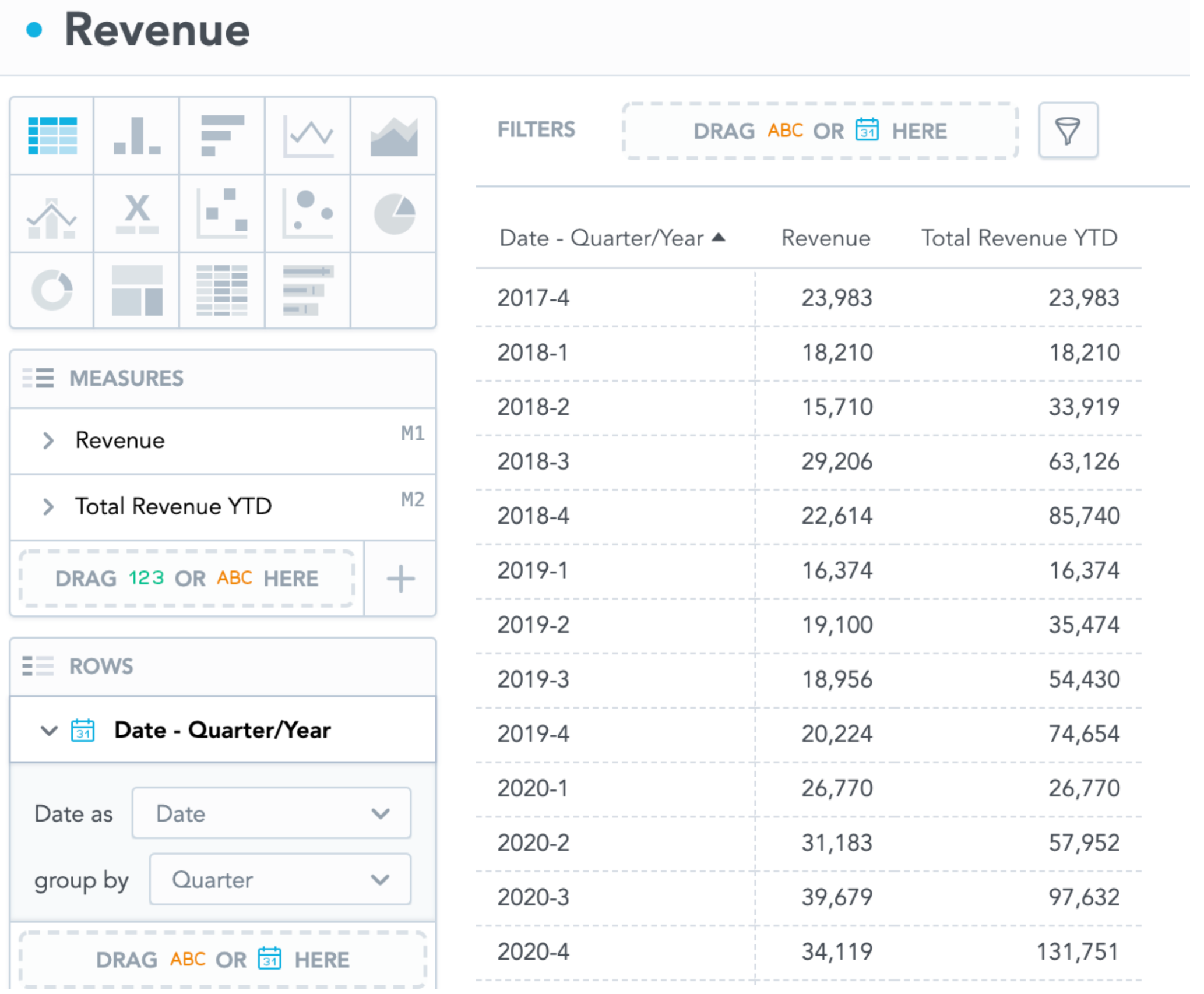 Running Total Function in GoodData Platform (Sum vs Runsum) | GoodData