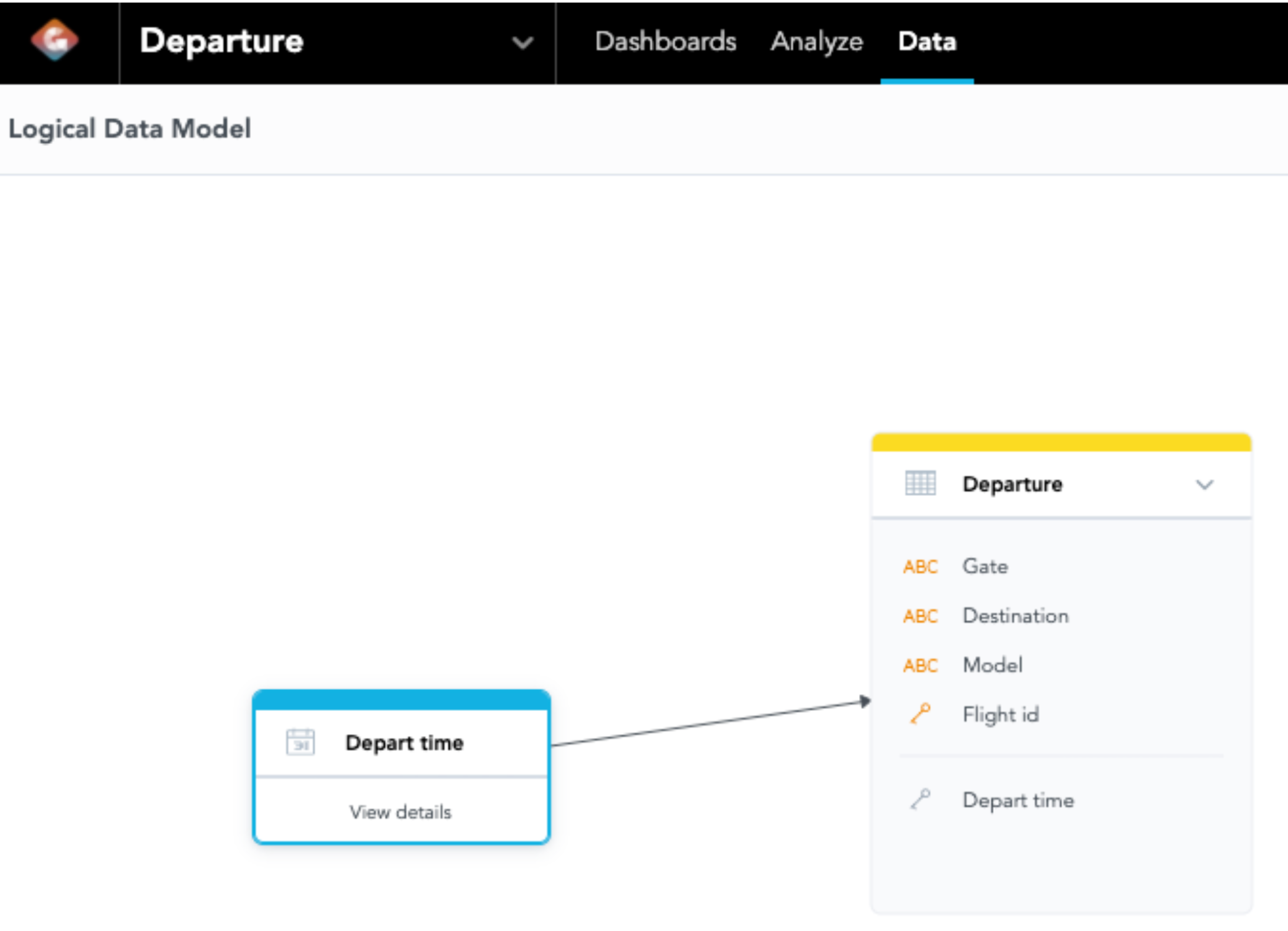 Time in MAQL (Time Macros & Time Transformation in GoodData.CN) | GoodData