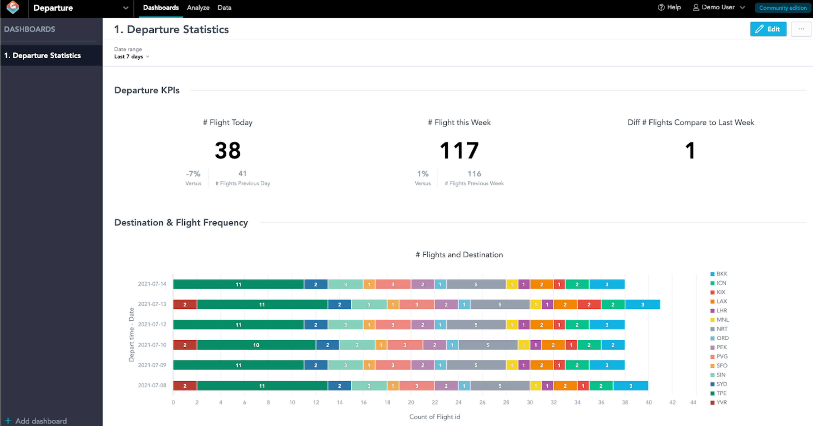 Time in MAQL (Time Macros & Time Transformation in GoodData.CN) | GoodData